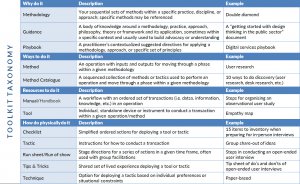 A Toolkit by Any Other Name - Observatory of Public Sector Innovation