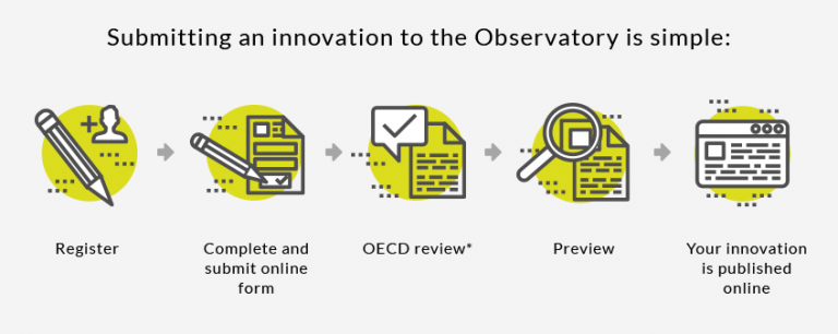 Innovation Review Process - Observatory of Public Sector Innovation