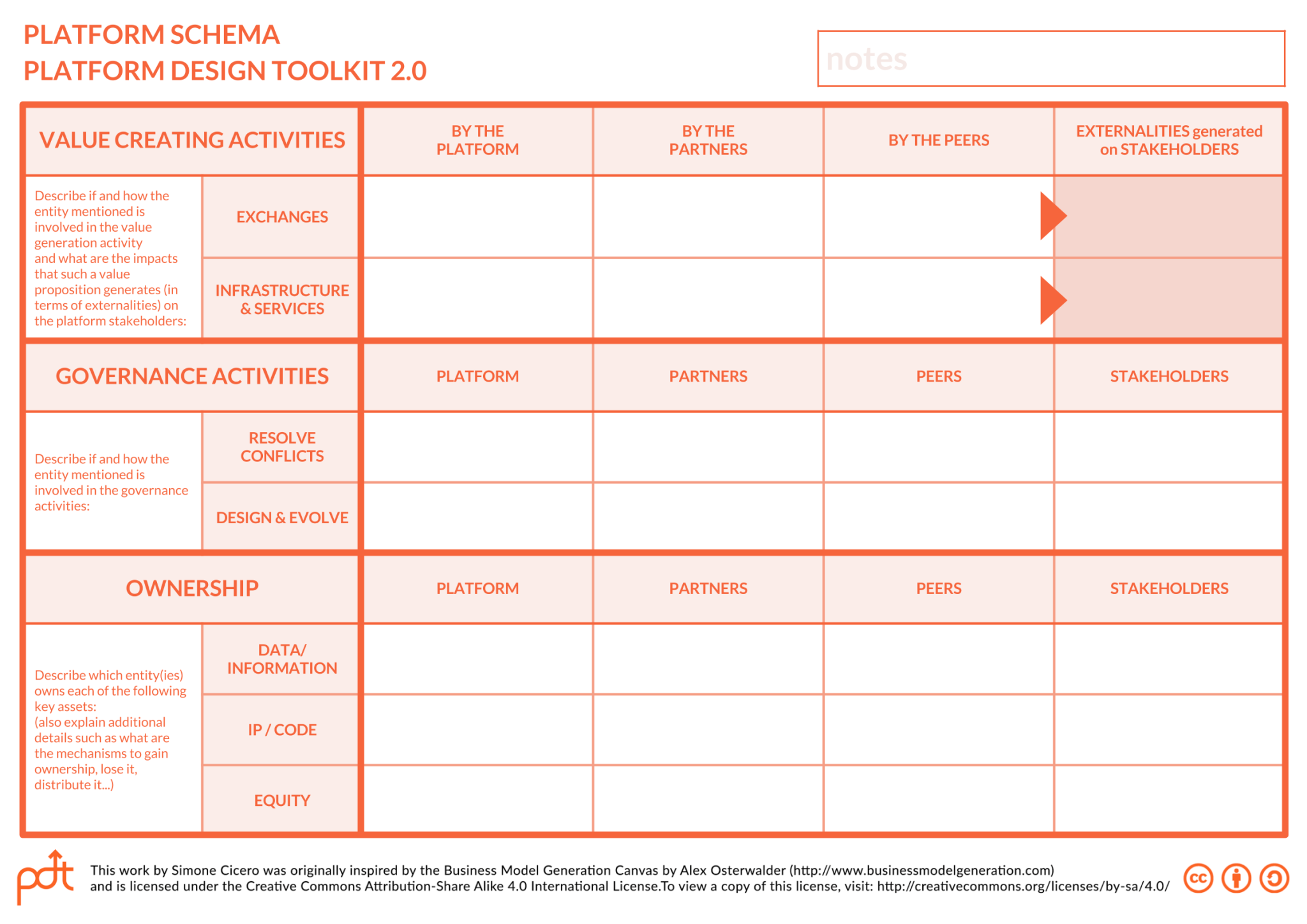 Digital Policy Model Canvas - Observatory of Public Sector Innovation