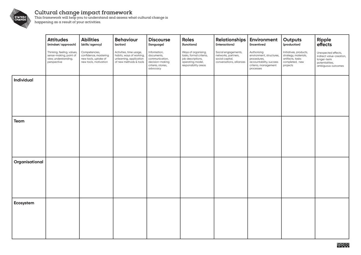 Cultural Change Impact Framework - Observatory of Public Sector Innovation