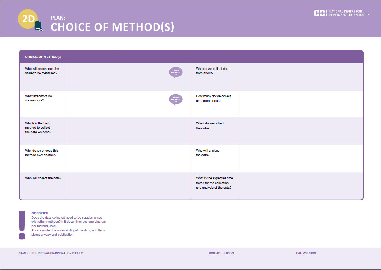 Evaluating Innovation Toolkit - Observatory of Public Sector Innovation