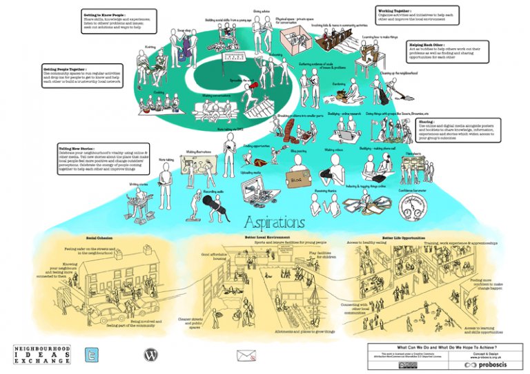 Neighbourhood Ideas Exchange Toolkit - Observatory of Public Sector ...