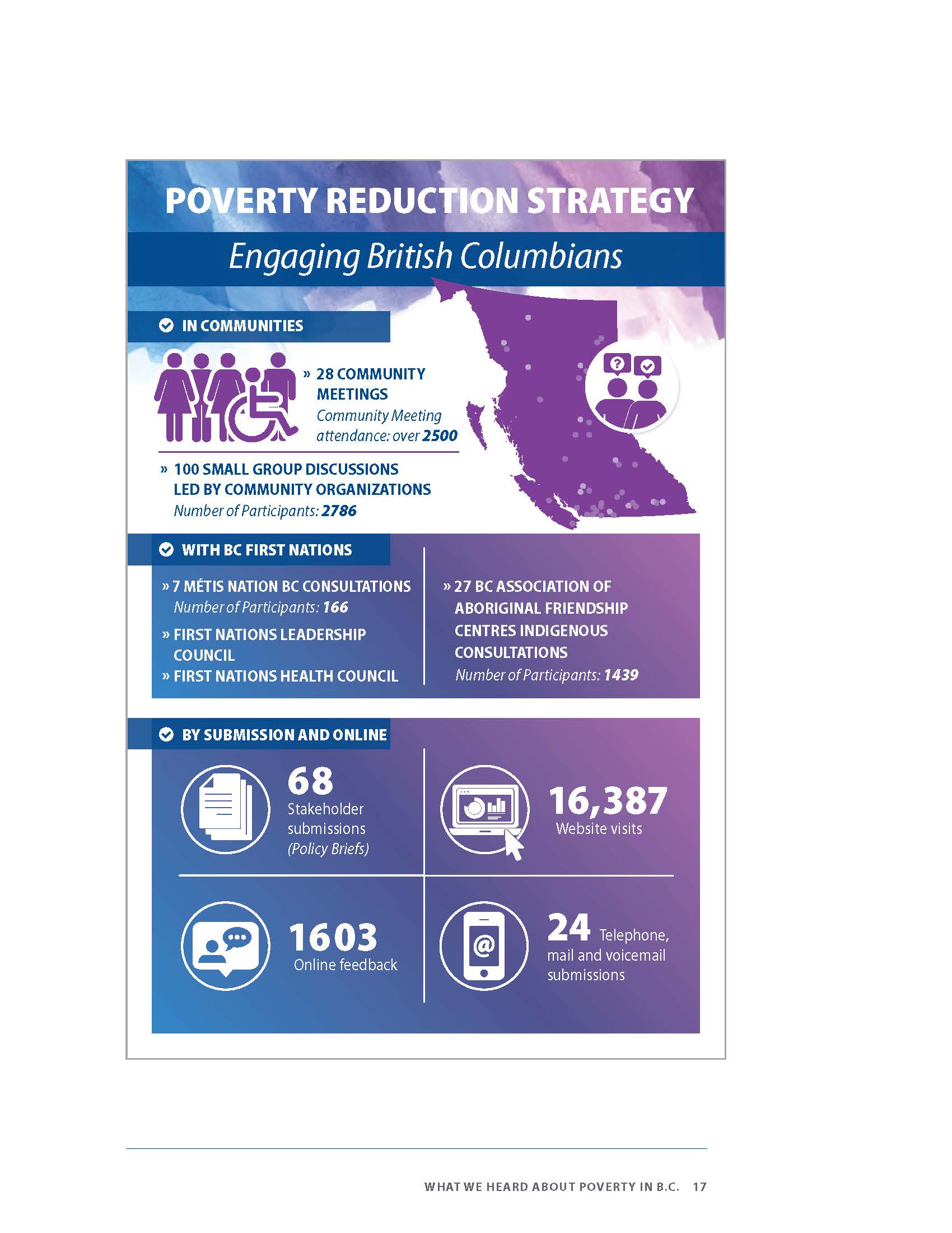 Engaging People with Lived Experience of Poverty to Build and Implement ...