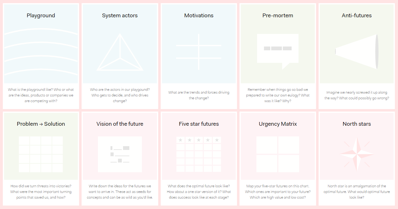 Actionable Futures Toolkit - Observatory of Public Sector Innovation