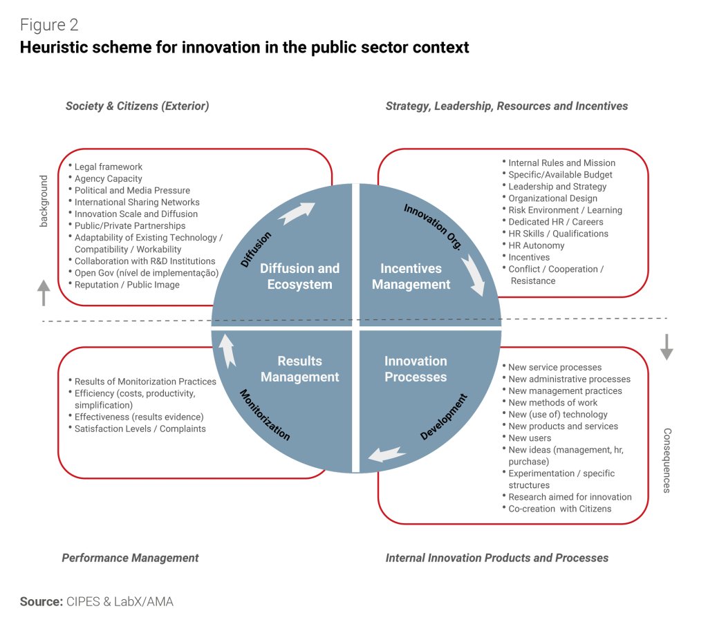 Steps towards a New Data Deal - Observatory of Public Sector Innovation