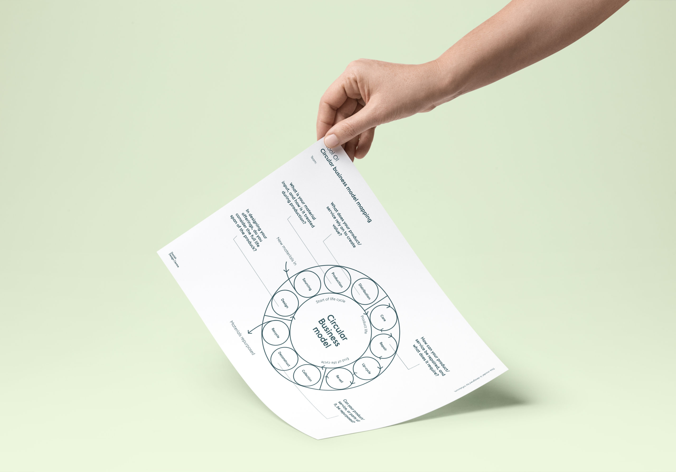 Virtual circular design course: Tool guide - Observatory of Public ...