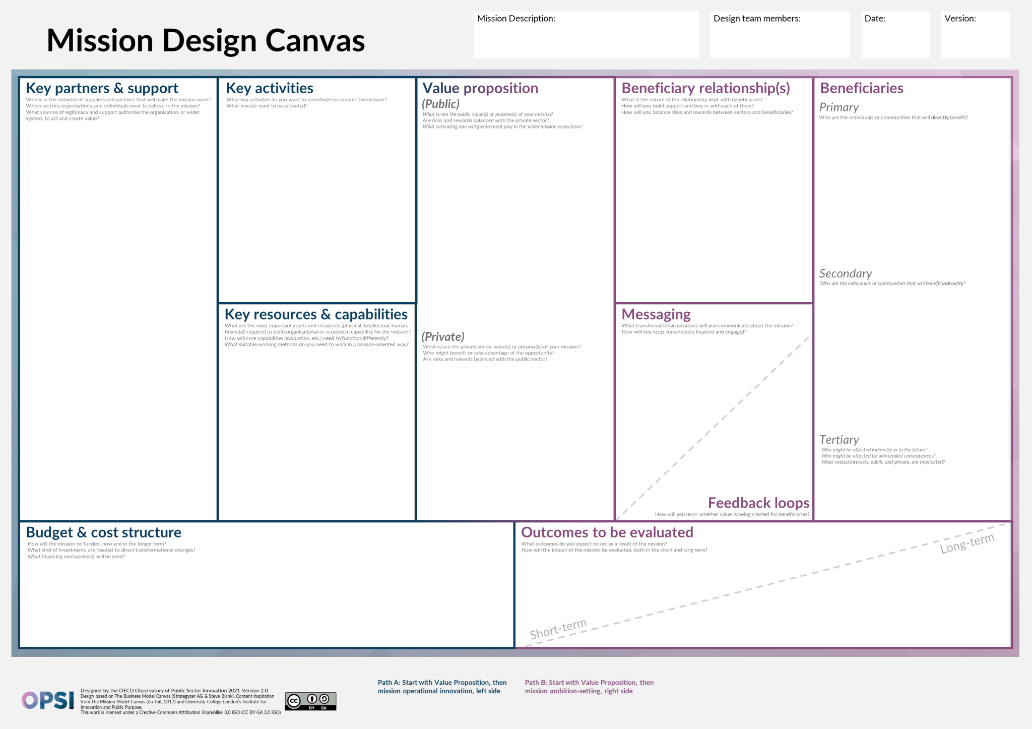 Remixing the Mission Design Canvas - Observatory of Public Sector ...