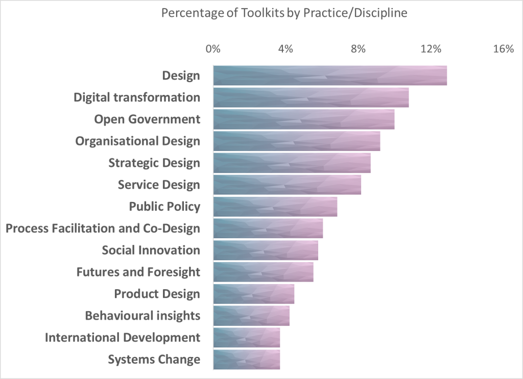 OPSI Toolkit Navigator becomes more social - Observatory of Public ...