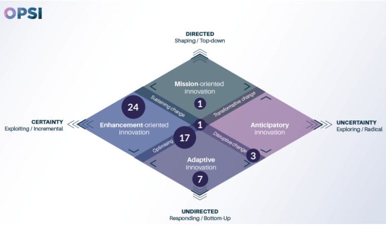Public sector innovation scan of Denmark - Observatory of Public Sector ...