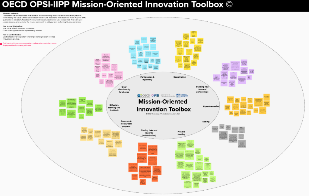 Lessons from the 2021 Mission-oriented Innovation Simulation ...