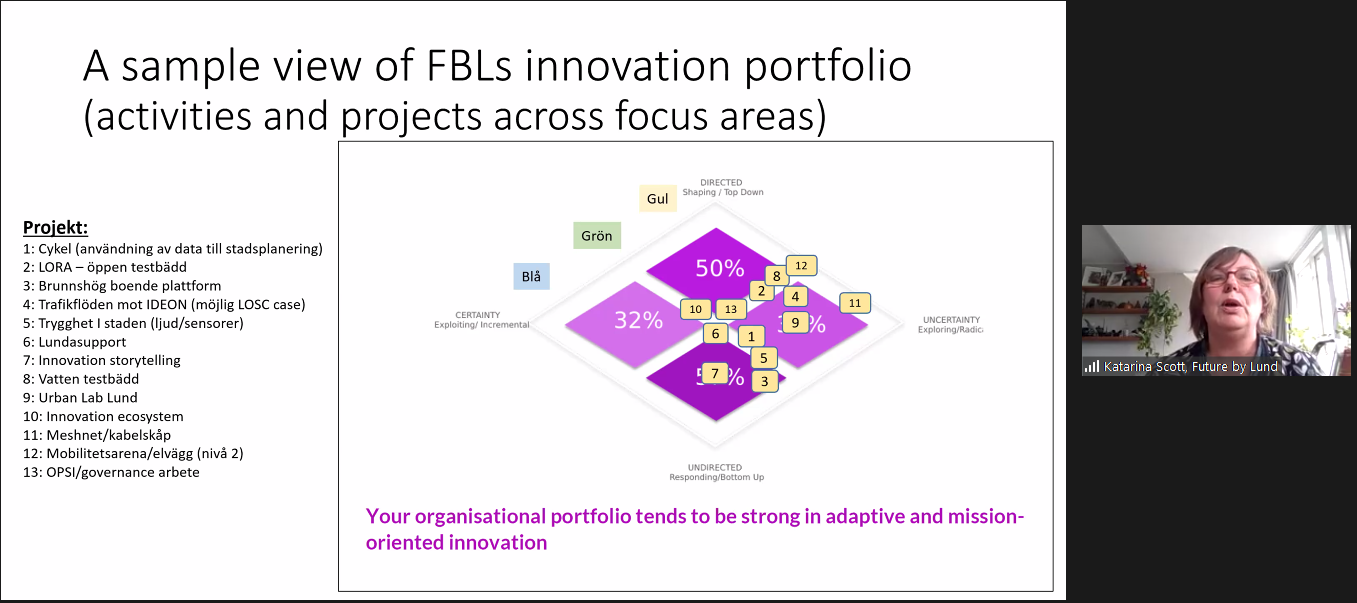 Stewarding Innovation Portfolios for Collective System Change: Examples ...