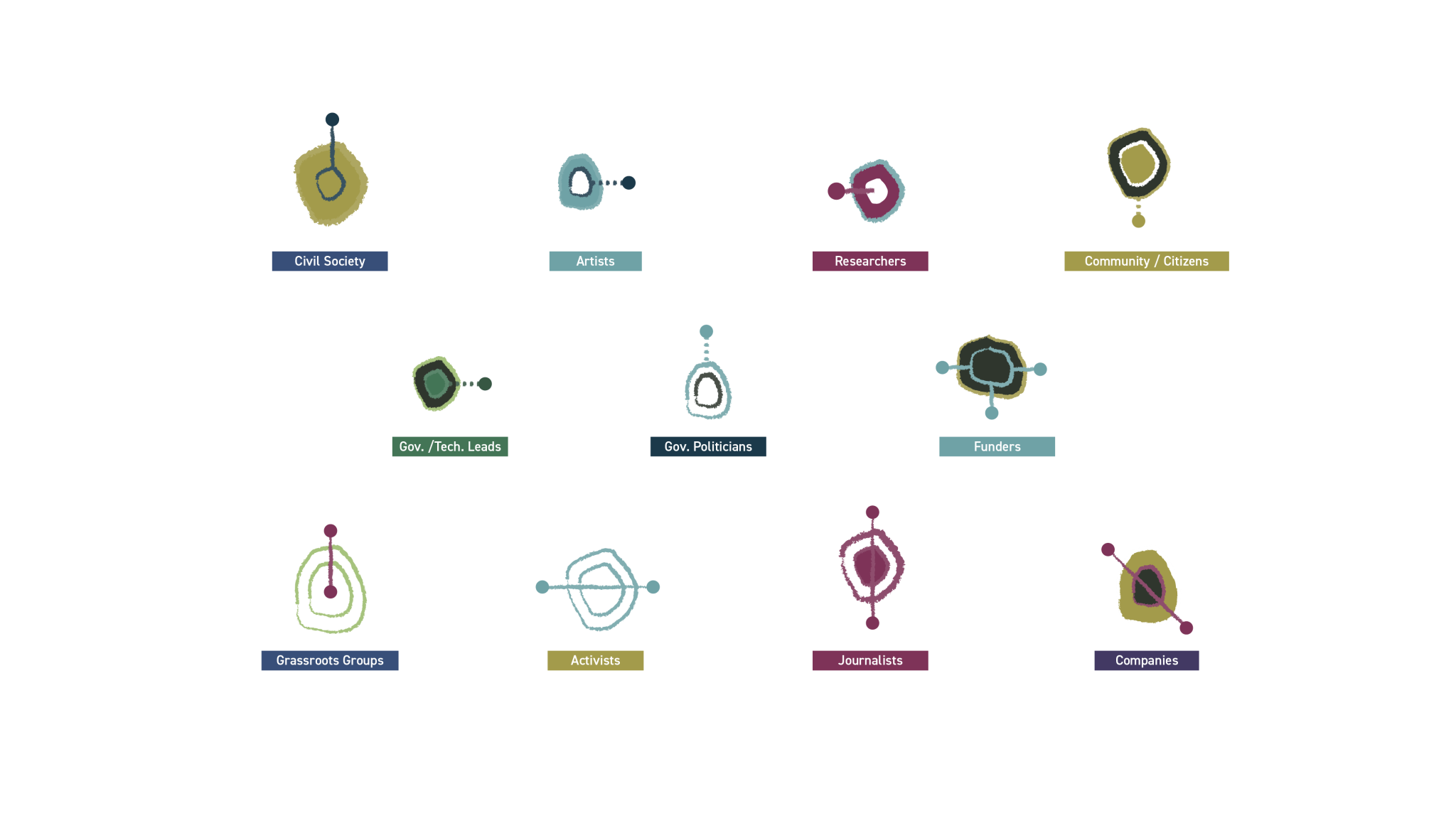 Innovation Portfolios: Examples from Practitioners - Observatory of ...