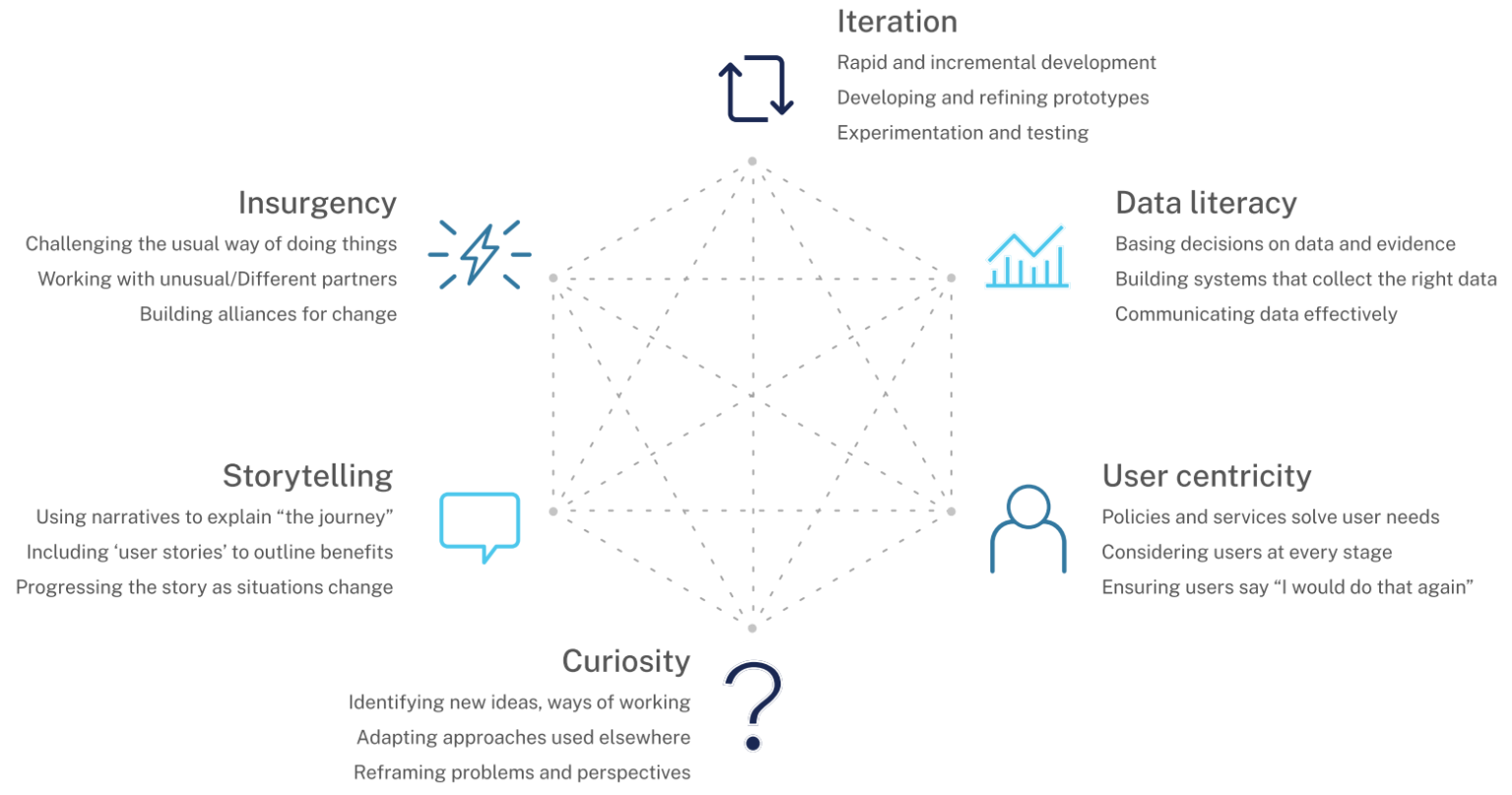 Innovative Capacity - Observatory of Public Sector Innovation