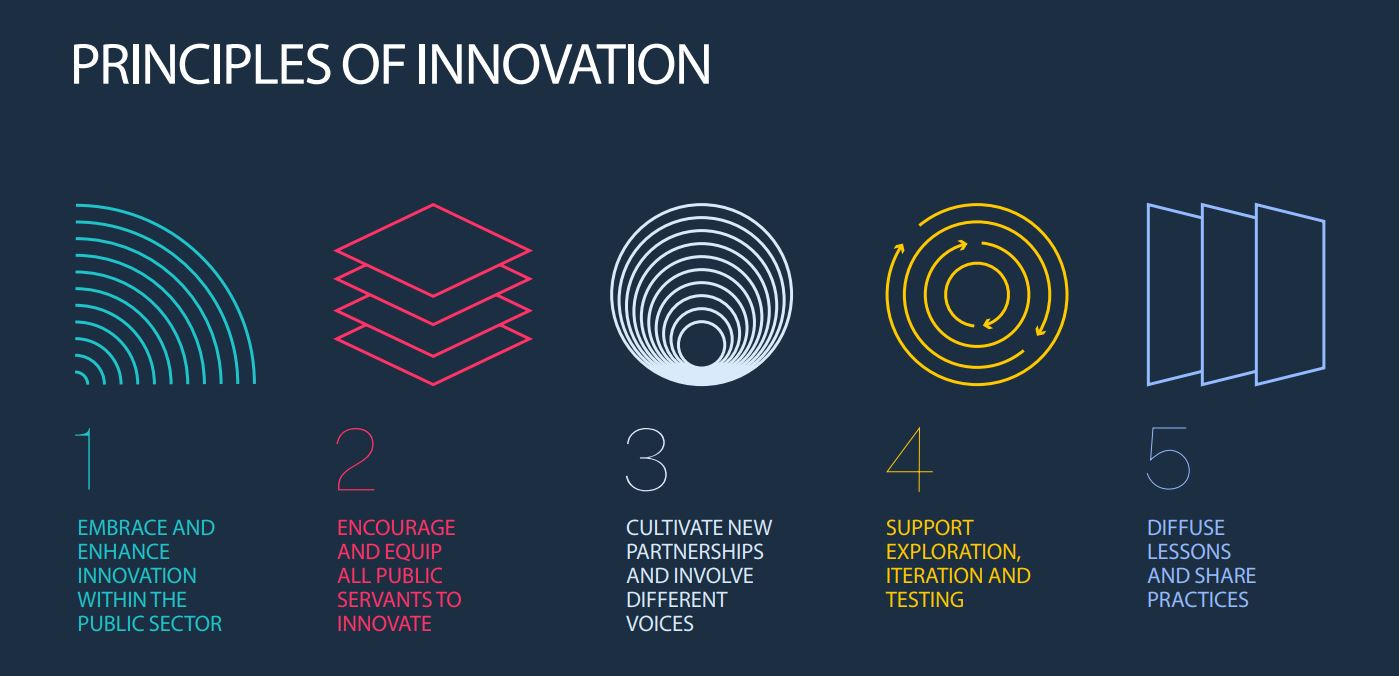 Innovation Playbook - Observatory of Public Sector Innovation