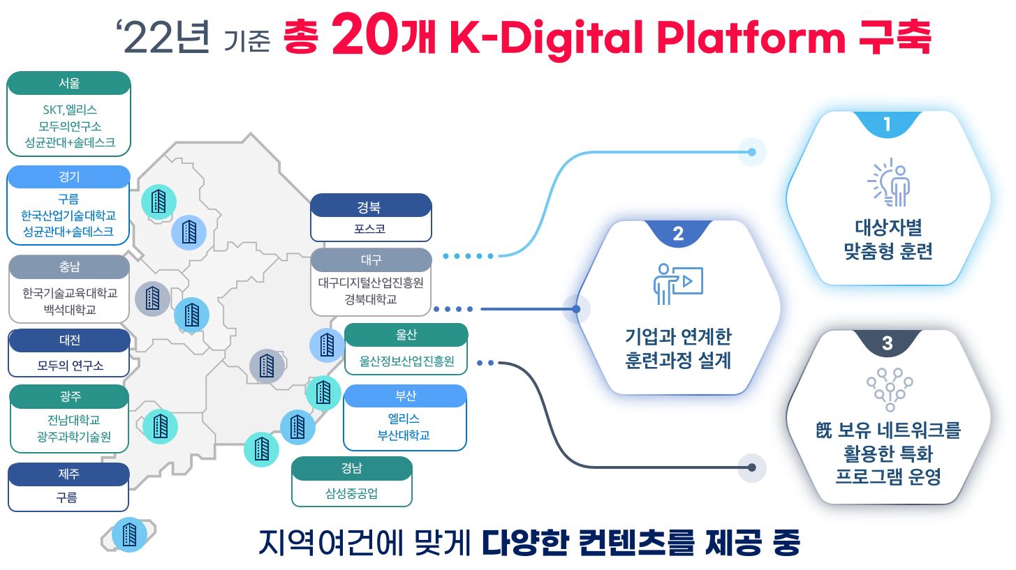 Spreading digital literacy across the nation, with the "K-Digital ...