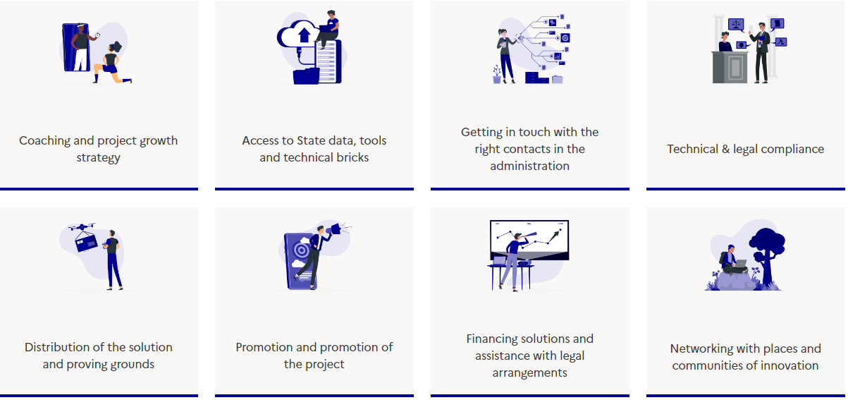 Citizen Initiative Accelerator (Accélérateur d'Initiatives Citoyennes ...