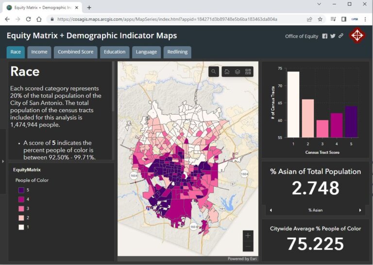 Embracing Innovation in Government: Global trends 2023 - Observatory of ...