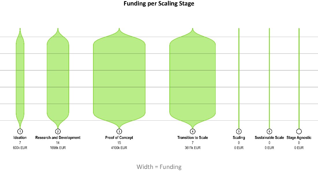 Innovation Portfolio Management for International Development ...