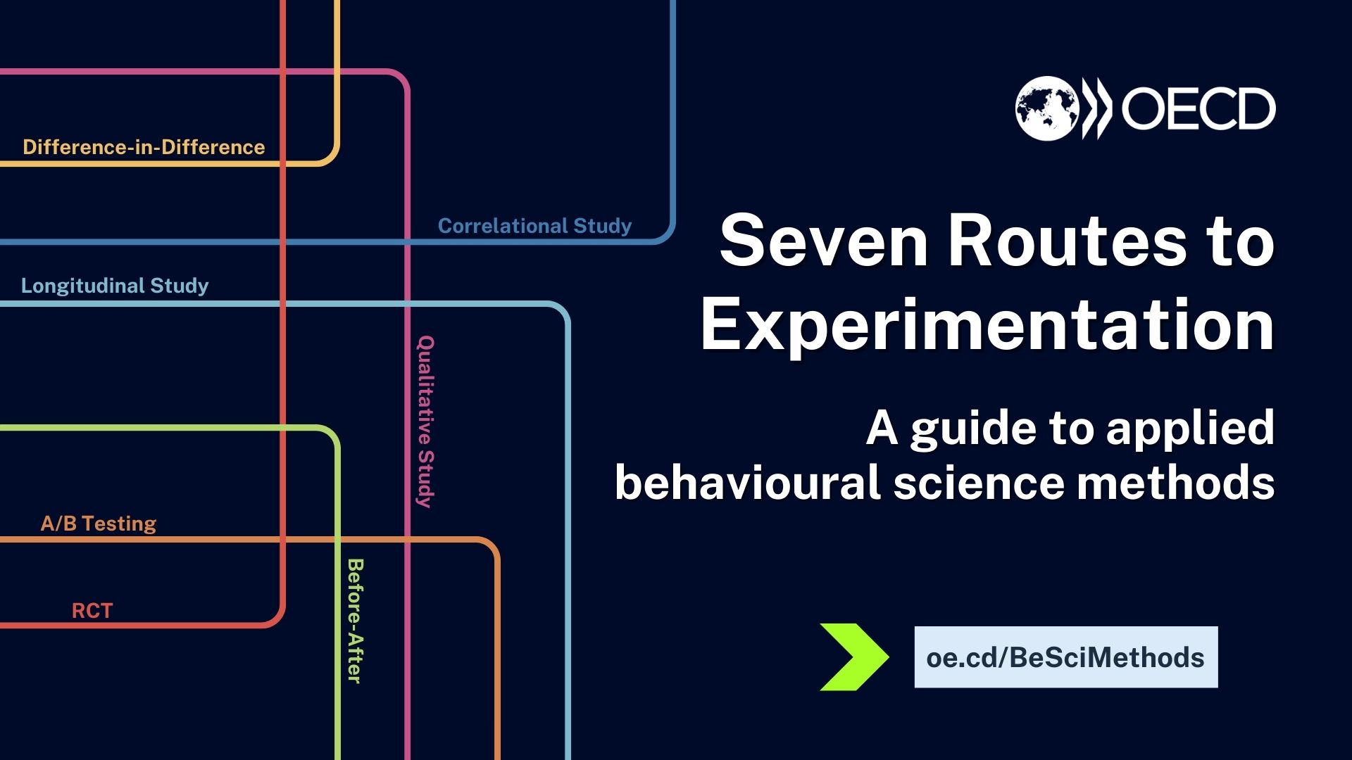 Seven Routes to Experimentation: A guide to applied behavioural science ...