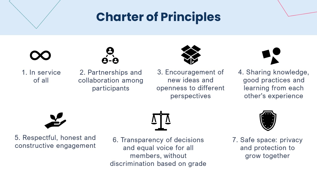 Engage, test, refine – and repeat: Designing and piloting a community ...