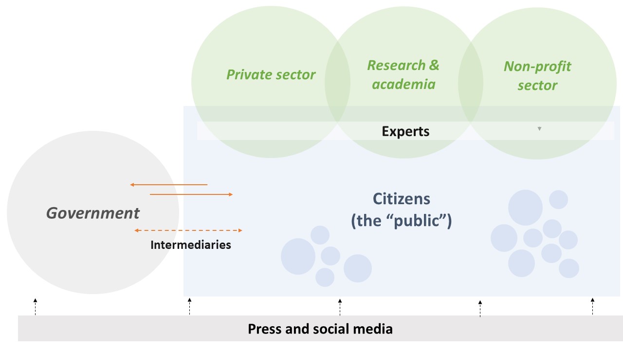 On the imperative of engaging citizens in innovation policies ...