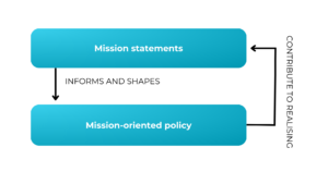 Mission-oriented what? A brief guide to mission terminology ...