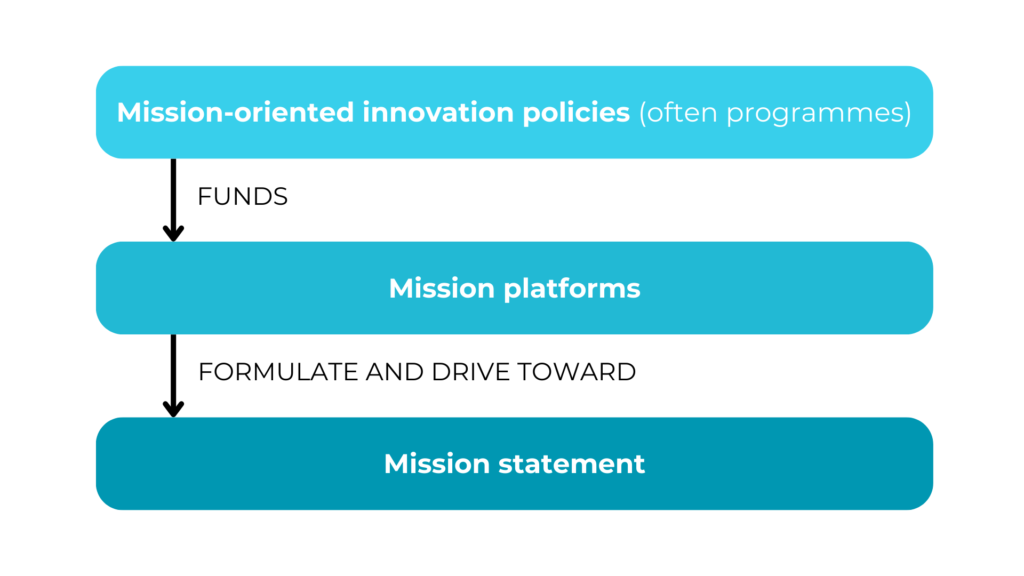 Mission-oriented what? A brief guide to mission terminology ...