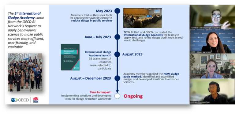 Reducing friction in public services: Three lessons learned from the ...