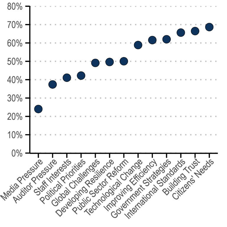 Strengthening the Innovative Capacity of the Public Sector of Bulgaria ...