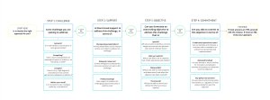 When to choose a ‘mission’ approach? - Observatory of Public Sector ...