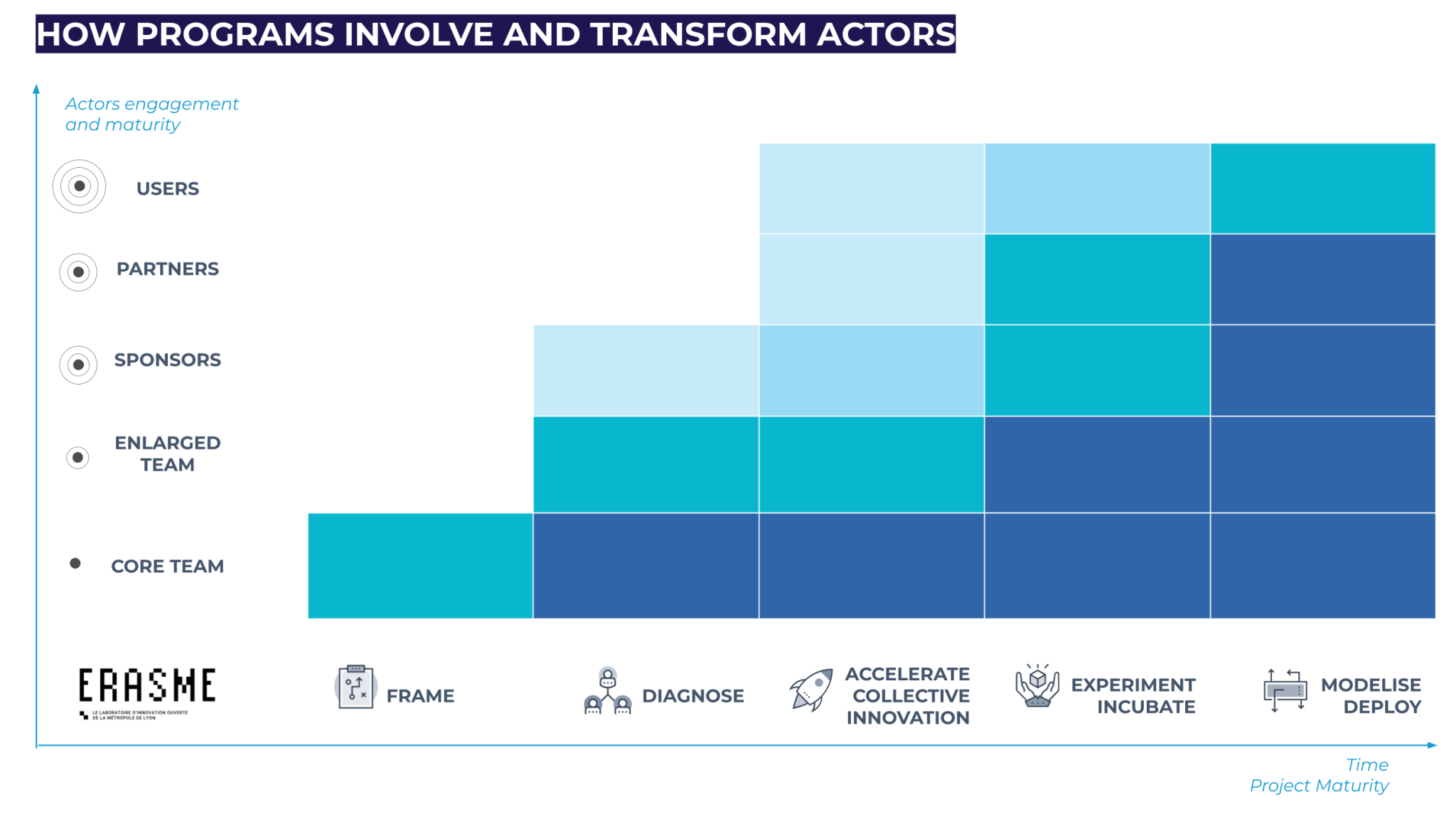 The Greening Lab in Lyon: A mission-oriented approach in practice ...