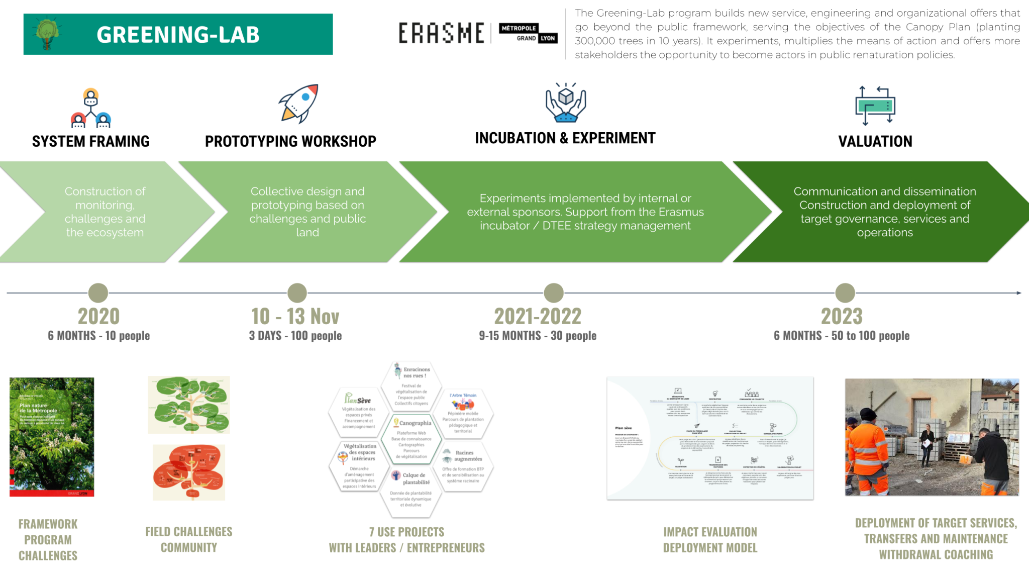 The Greening Lab in Lyon: A mission-oriented approach in practice ...